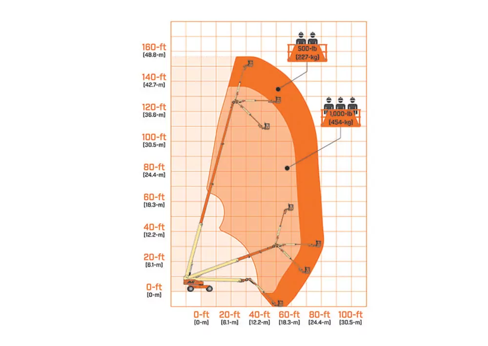 JLG 1500SJ Boom Lift | Fairchild Equipment