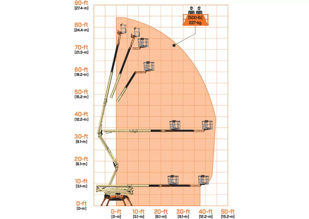 JLG X770AJ Boom Lift | Fairchild Equipment