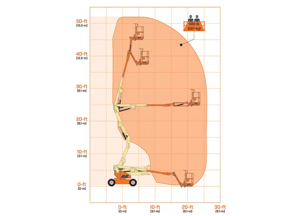 JLG E450AJ Boom Lift | Fairchild Equipment