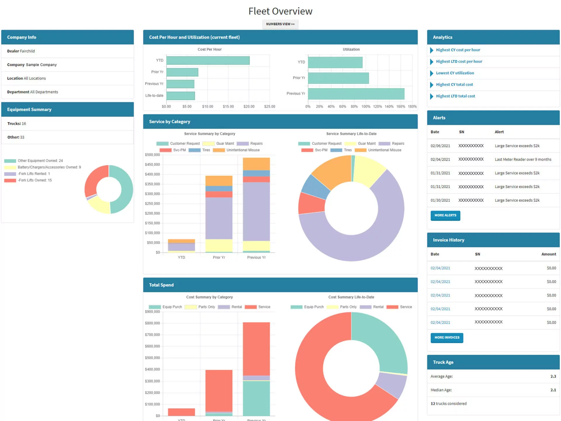 Smart Fleet Management Services | Fairchild Equipment