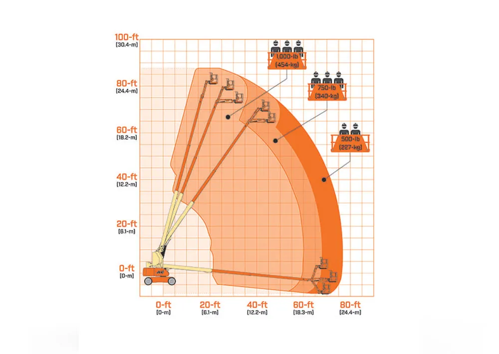 JLG 860SJ HC3 Boom Lift | Fairchild Equipment